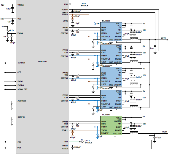 ISL68222 - Digital Dual Output, 5-Phase Controller | Renesas